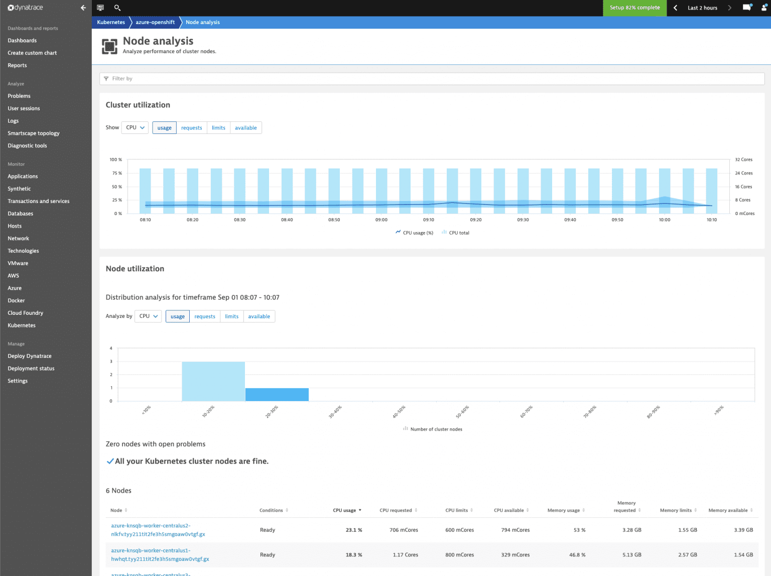 Fully Monitoring Kubernetes with Dynatrace - Evolving Solutions