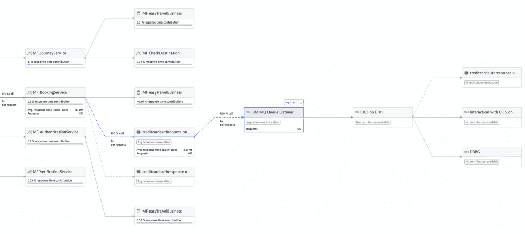 Tackling Common Mainframe Challenges - Evolving Solutions