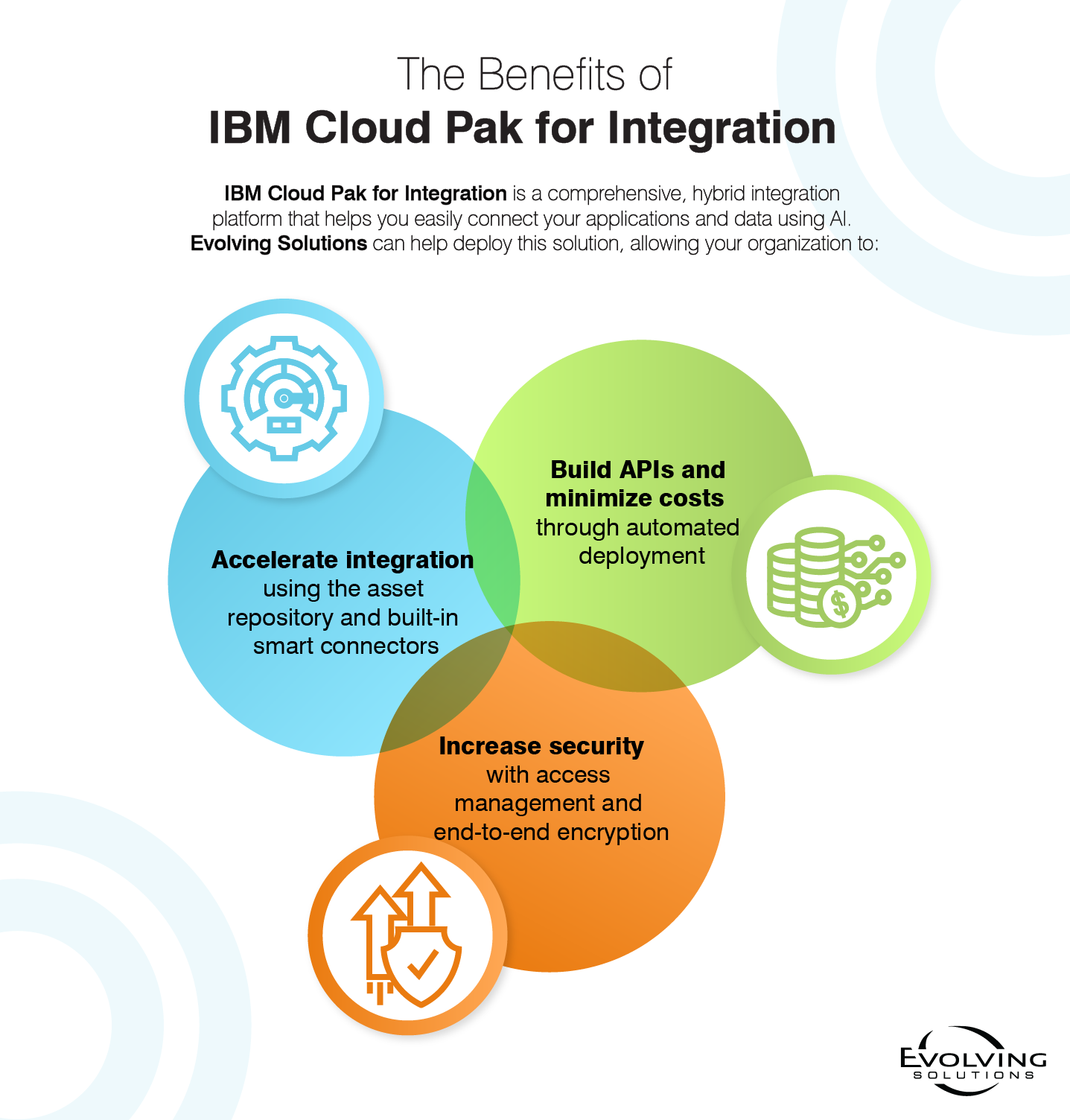 Manage Integrations Using the Power of AI Processes - Evolving ...