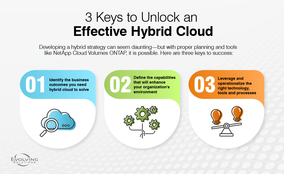 NetApp How to do Hybrid Cloud Right - Evolving Solutions