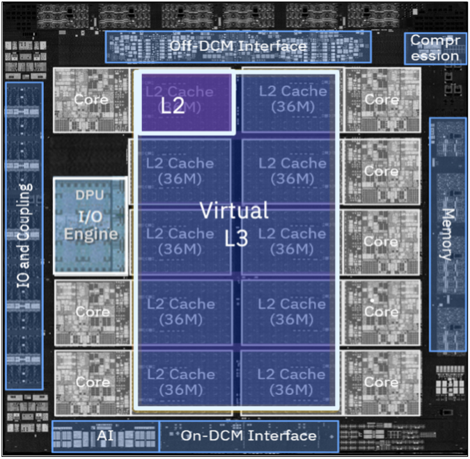 Evolving Solutions Observations on the Announced IBM z17 Mainframe ...